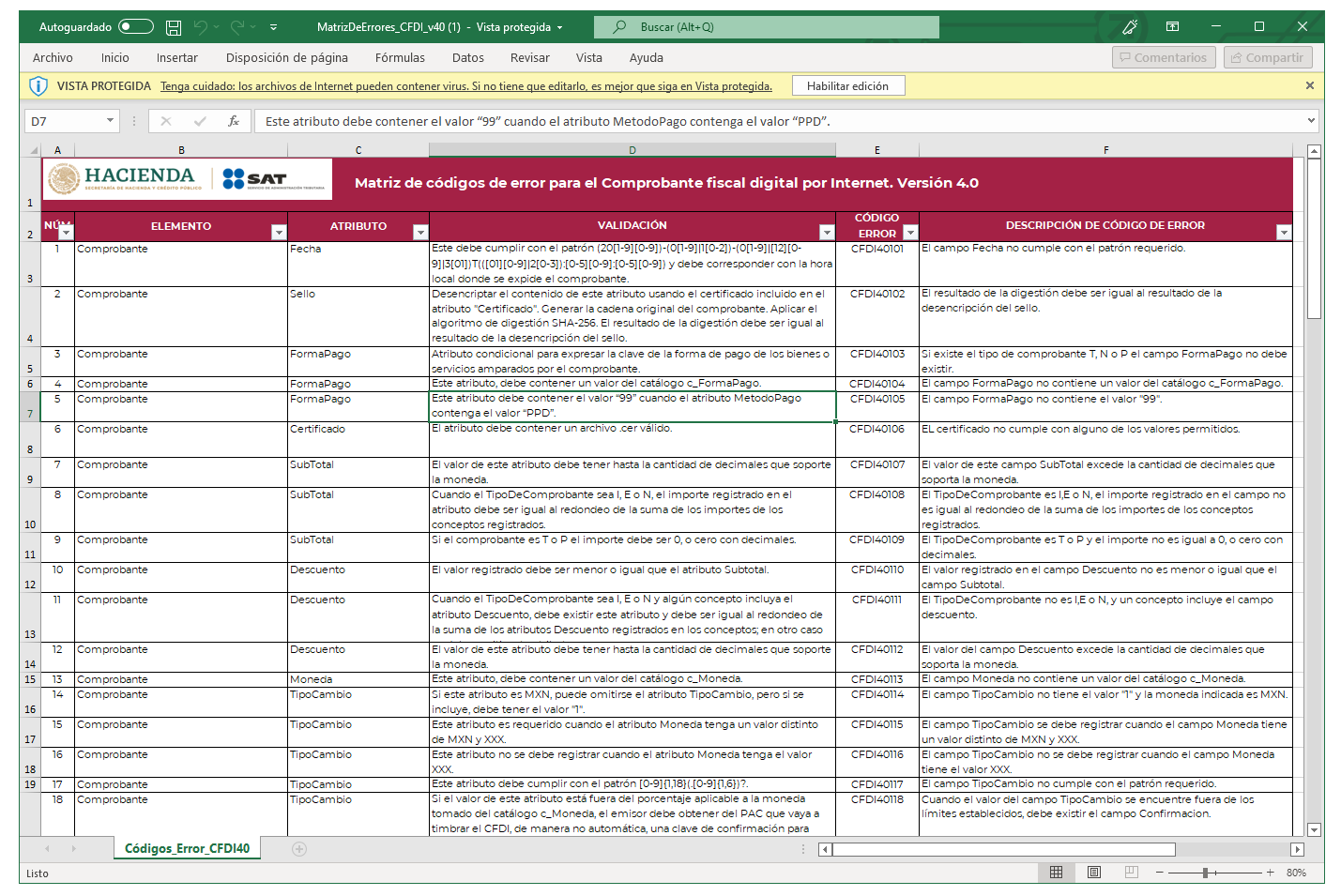 Errores de timbrado SAT – Proscai